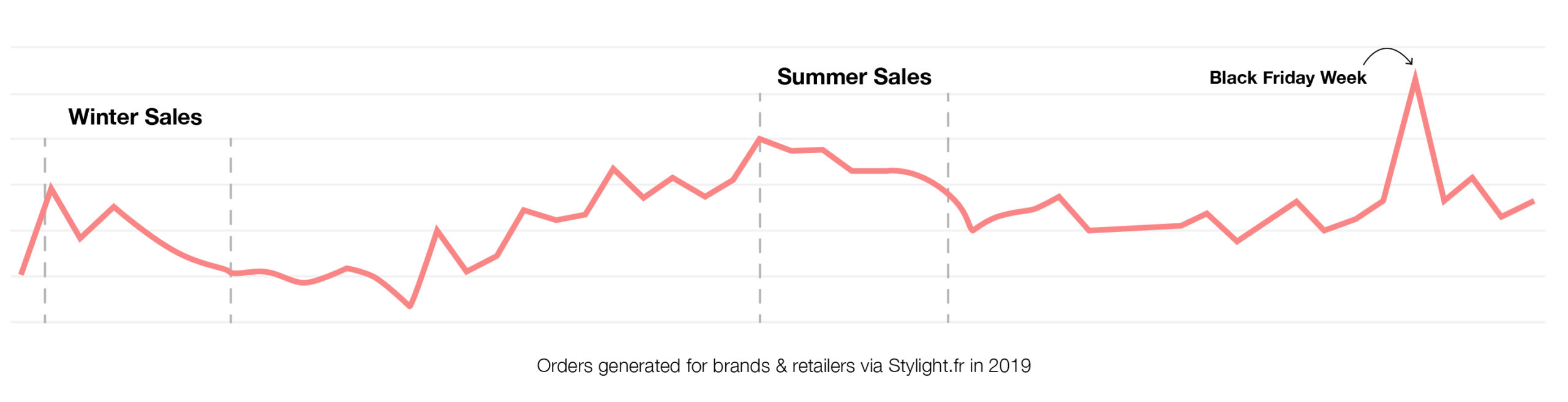 6 Things You Didn't Know About The French Sales