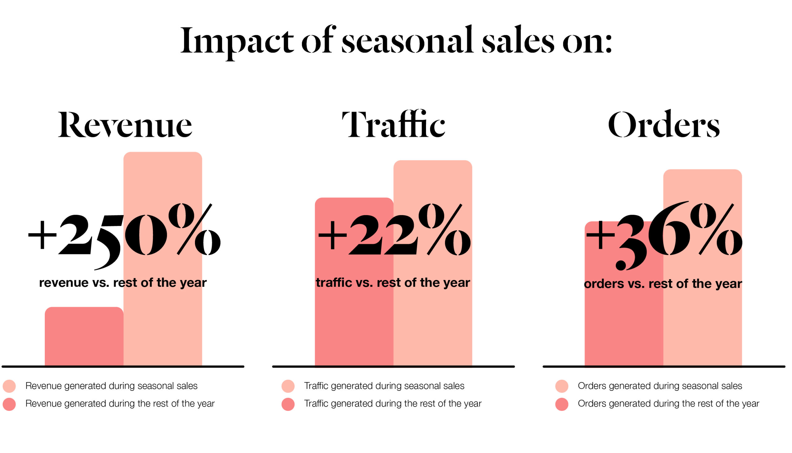 6 Things You Didn't Know About The French Sales