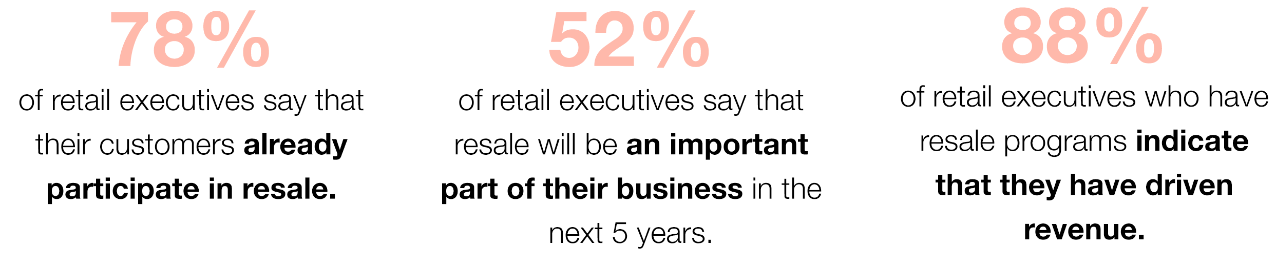 100+ Resale Market Statistics You Need to Know in 2022